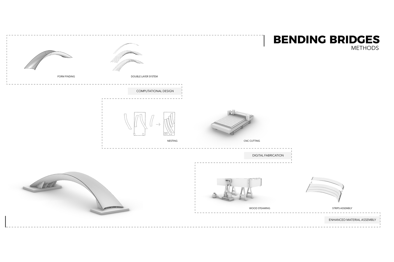Bending Bridges Double-Layered Lightweight Load-Bearing Structures ...