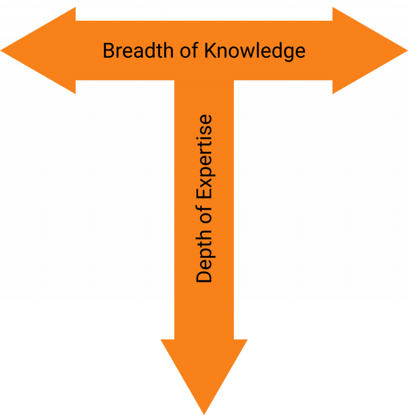 Disrupción: ¿Qué necesita el futuro de nuestra empresa o negocio?