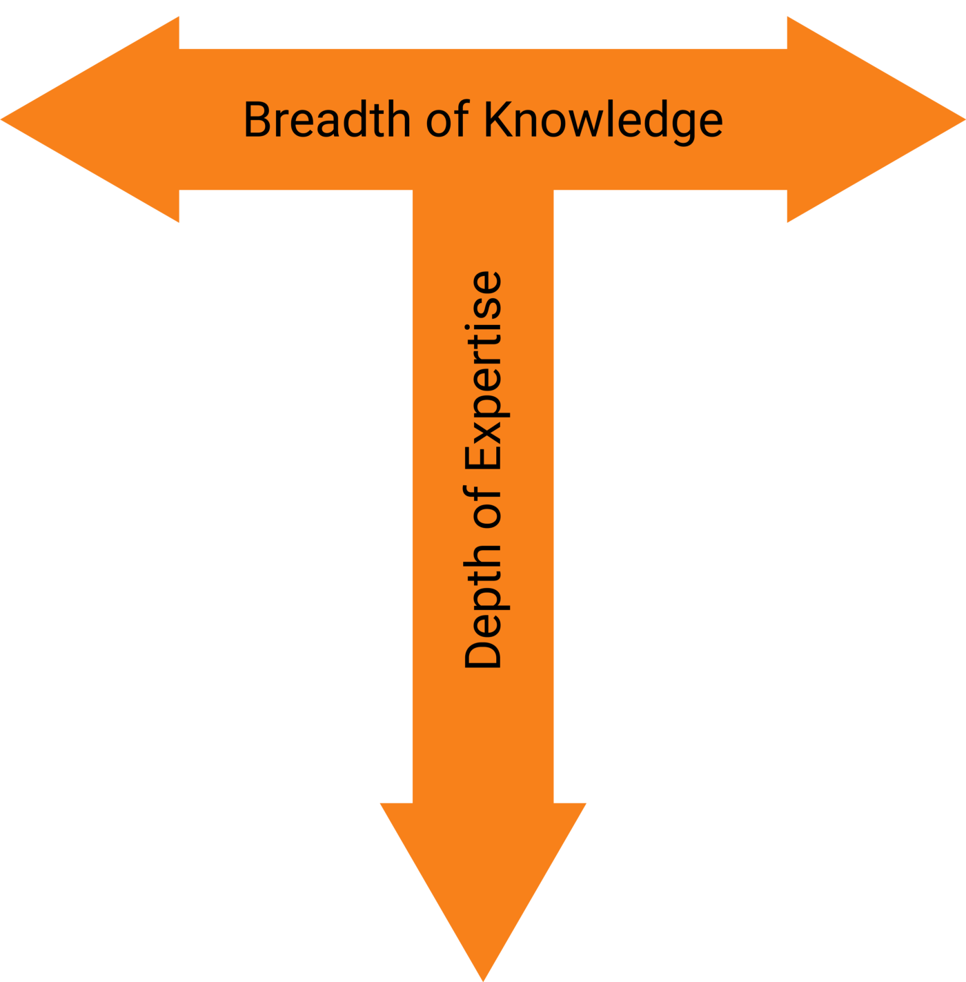 Disrupción: ¿Qué necesita el futuro de nuestra empresa o negocio?